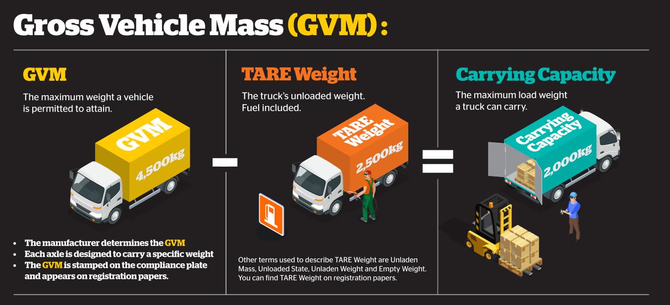 Understanding Vehicle Weight and Lifting Capacity – Us Cars News